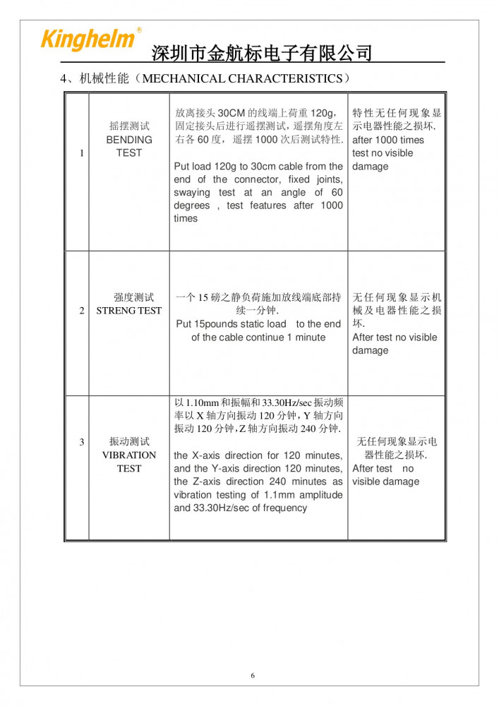 Product approval document page 6