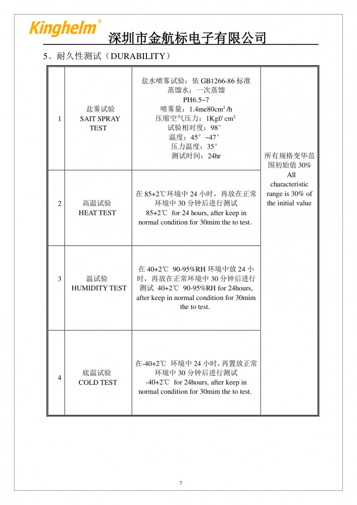 Product approval document page 7