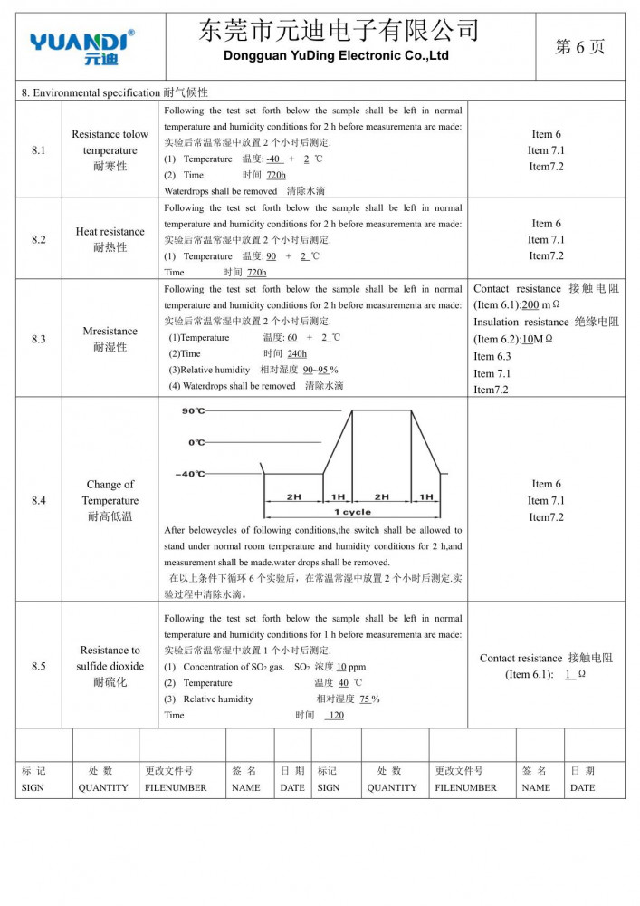 TS-1010S-A5B3-C2D2 specification page 6