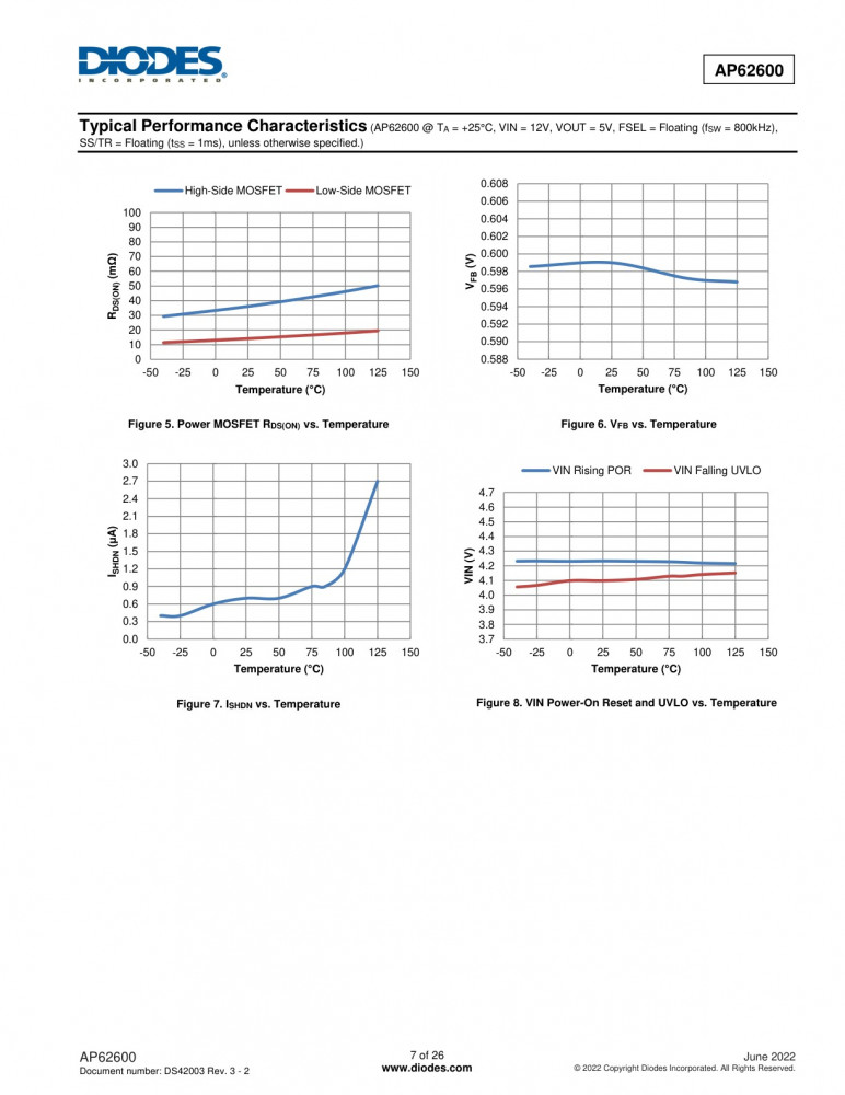 AP62600 technical document page 7