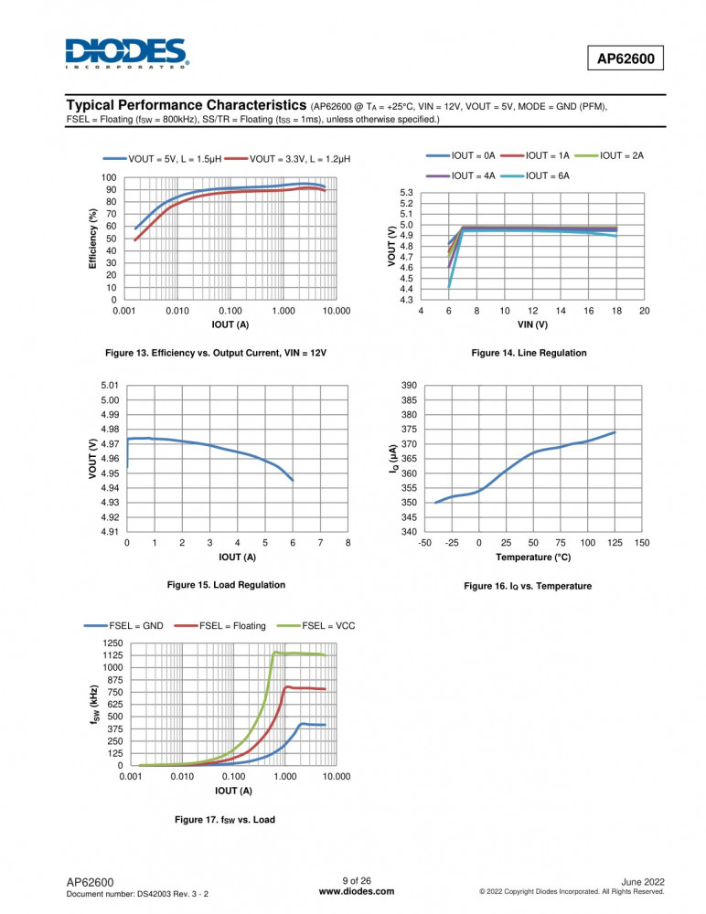 AP62600 technical document page 9