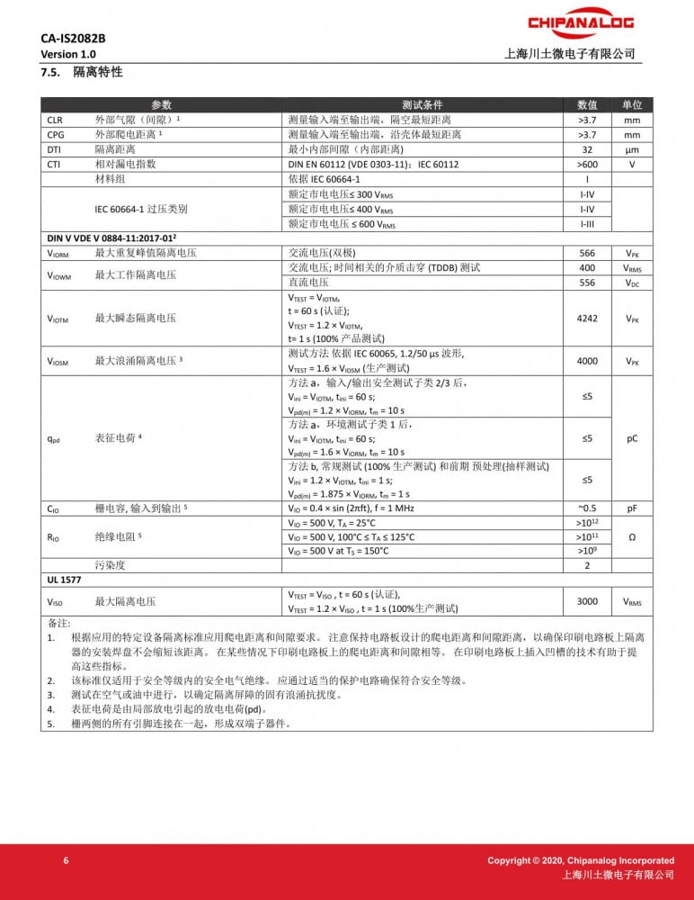 CA-IS2082B datasheet page 6