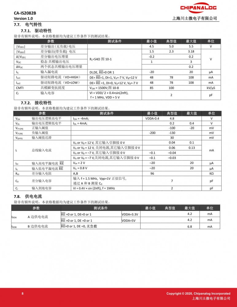 CA-IS2082B datasheet page 8
