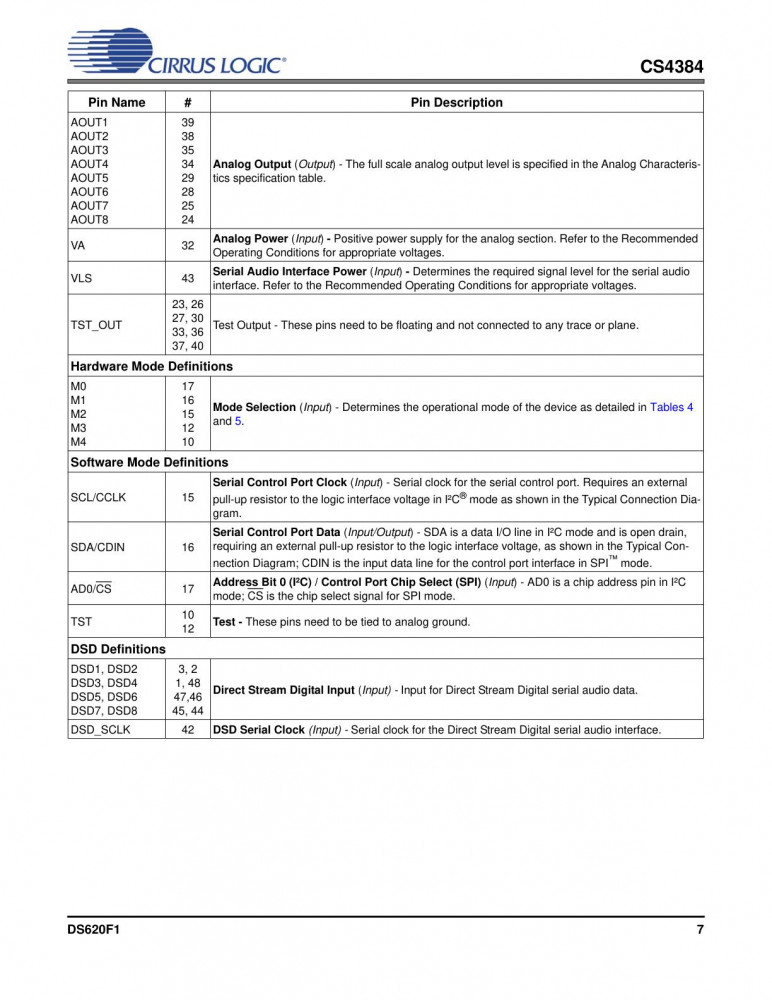 CS4384 datasheet page 7