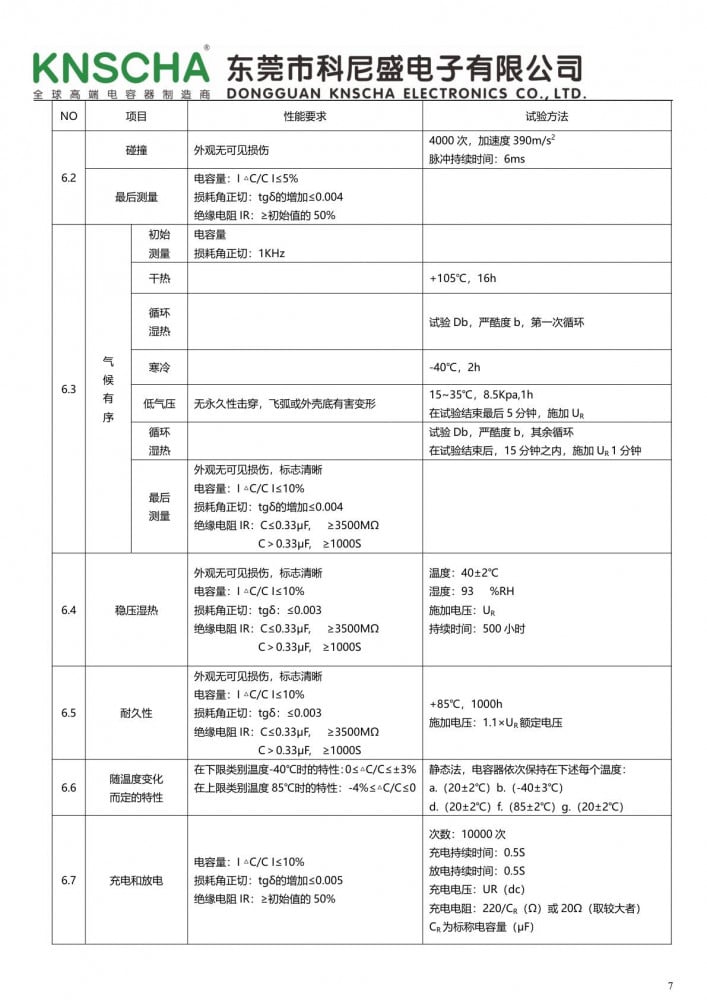 82CL0116 specification page 6