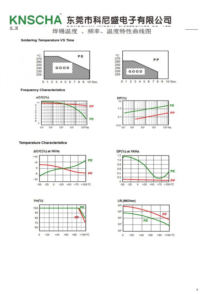 82CL0116 specification page 8