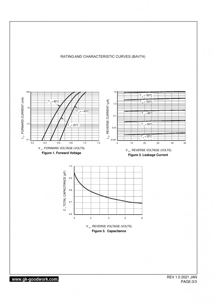 GOODWORK BAV74 datasheet page 3