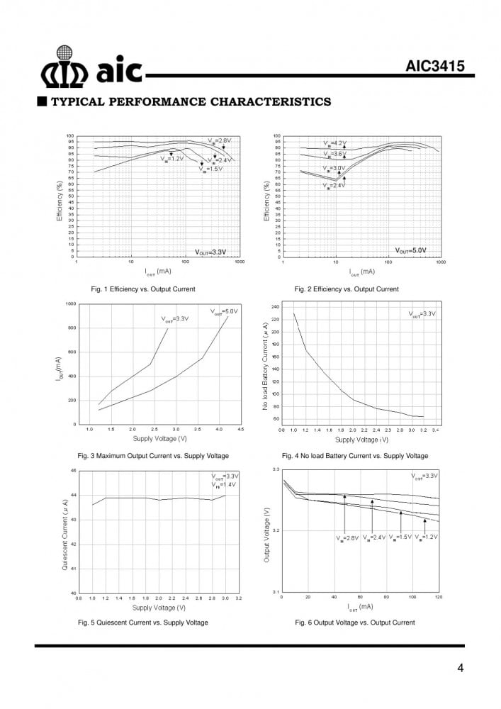 AIC3415 datasheet page 4