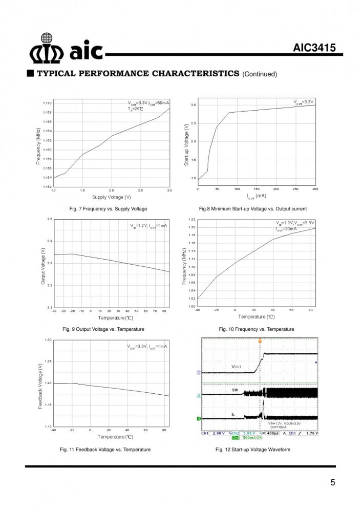 AIC3415 datasheet page 5