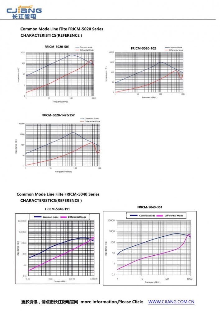 CJiang FRICM series reference chart page