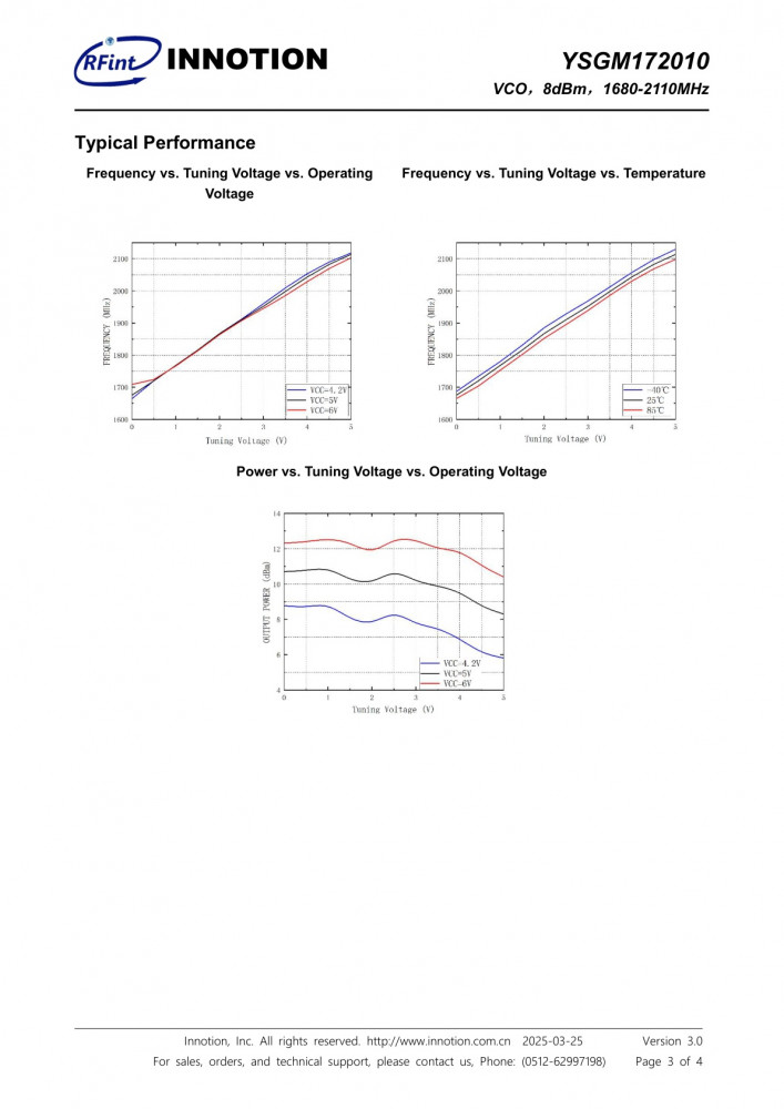 YSGM172010 datasheet page 3