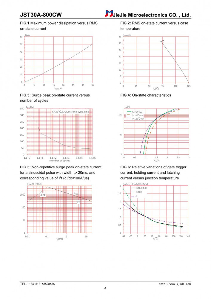 JST30A-800CW datasheet page 4