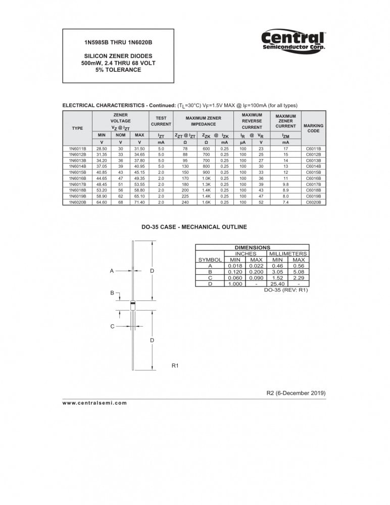 Central 1N5987B datasheet page 2