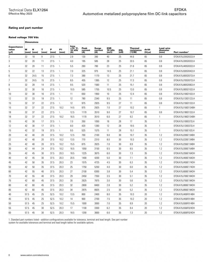 EFDKA datasheet page 8