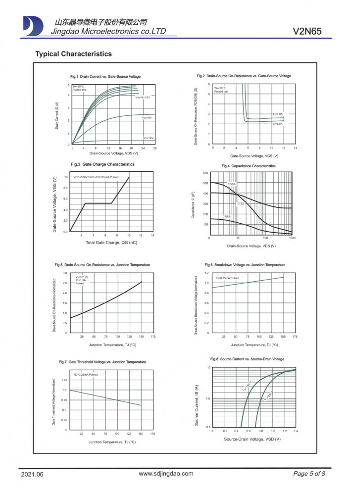 V2N65 datasheet page 5