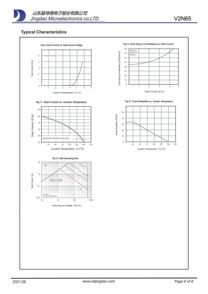 V2N65 datasheet page 6