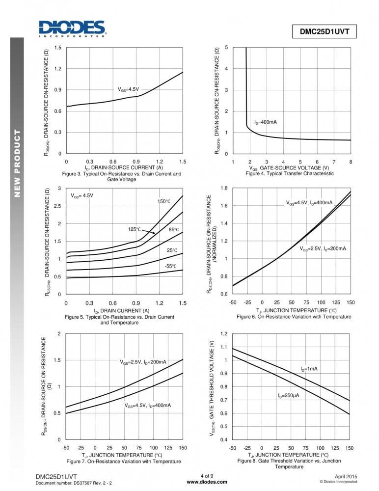 DMC25D1UVT-7 datasheet page 4