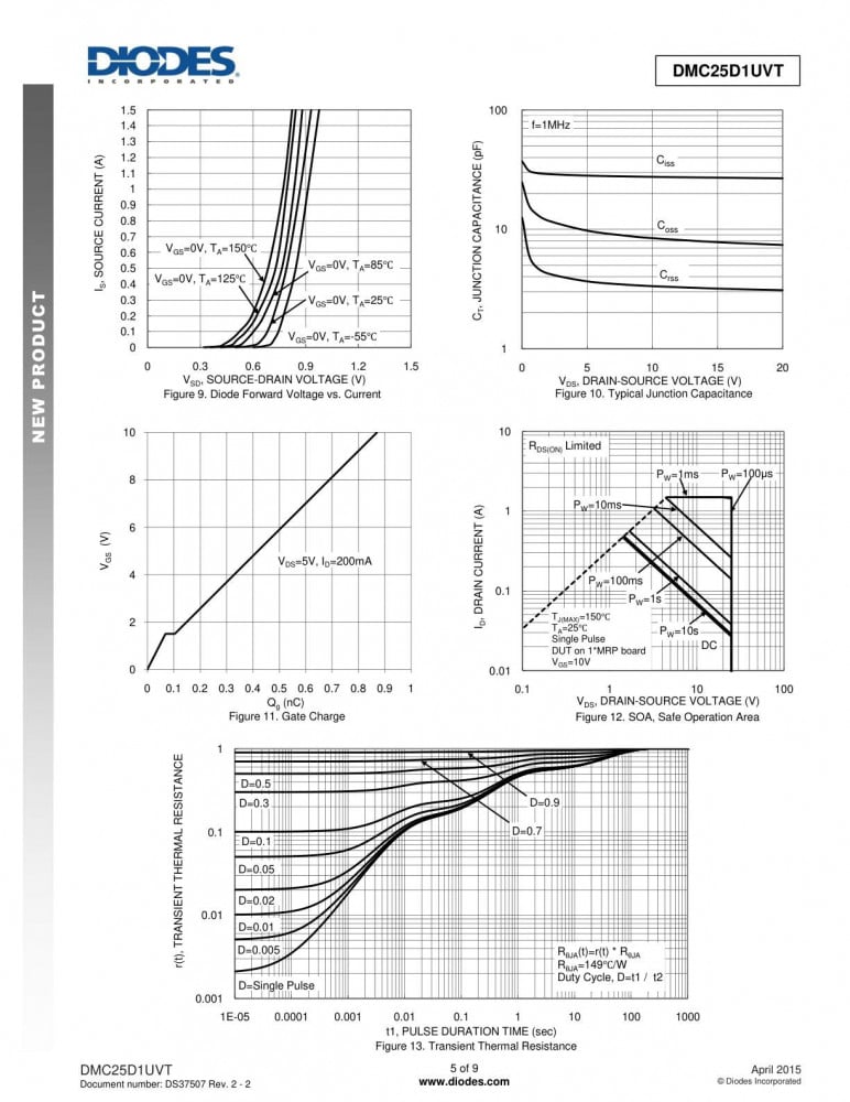 DMC25D1UVT-7 datasheet page 5