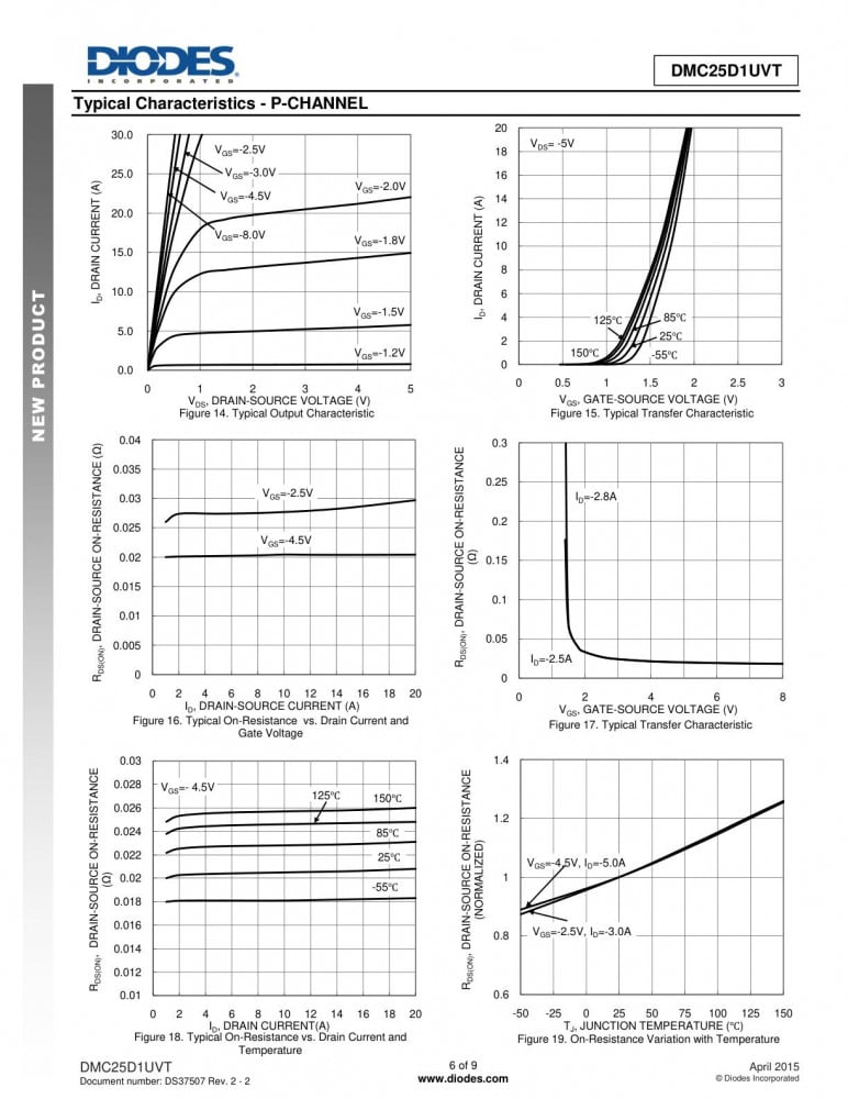 DMC25D1UVT-7 datasheet page 6