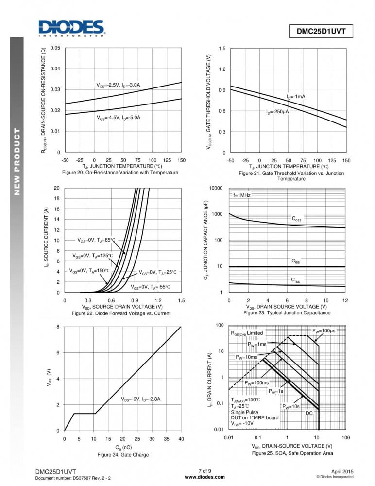 DMC25D1UVT-7 datasheet page 7