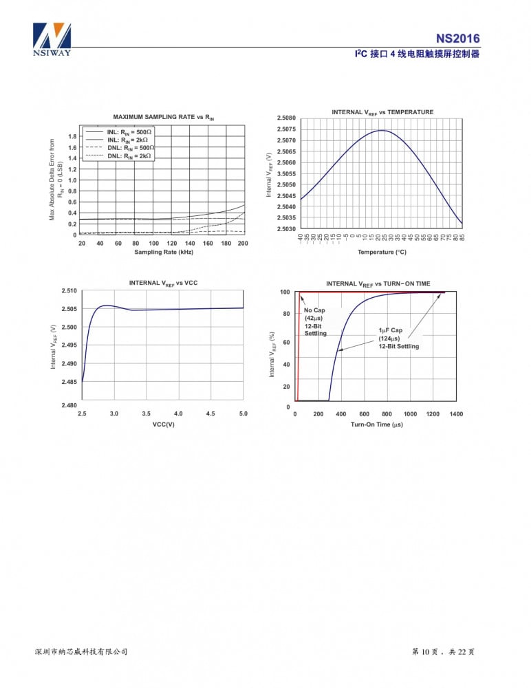 NS2016 datasheet page 10