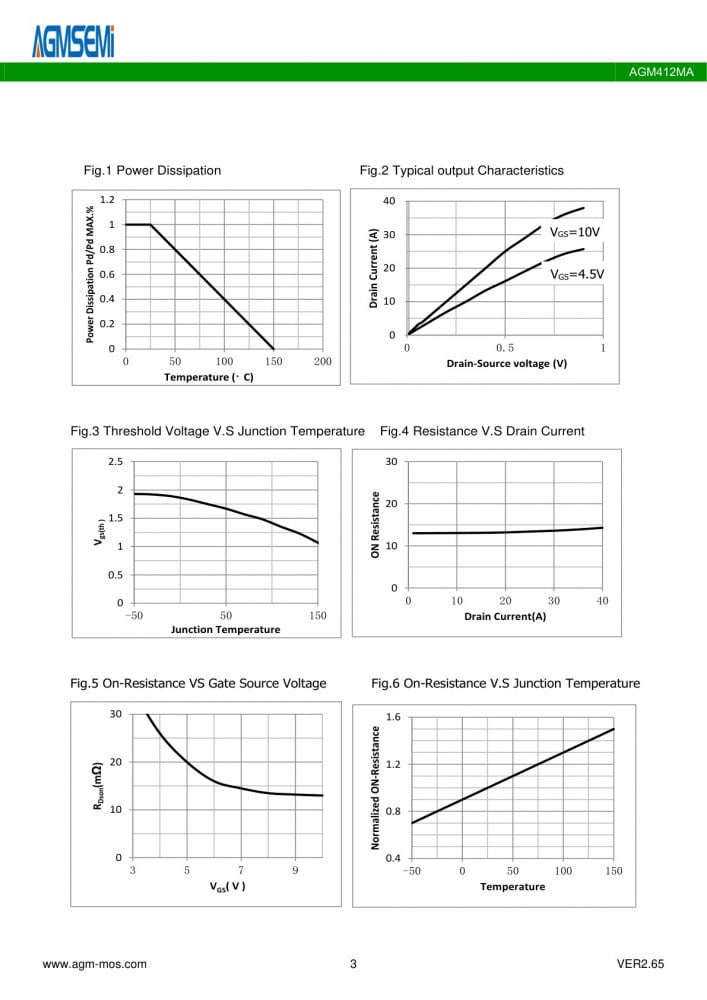 AGM412MA datasheet page 3