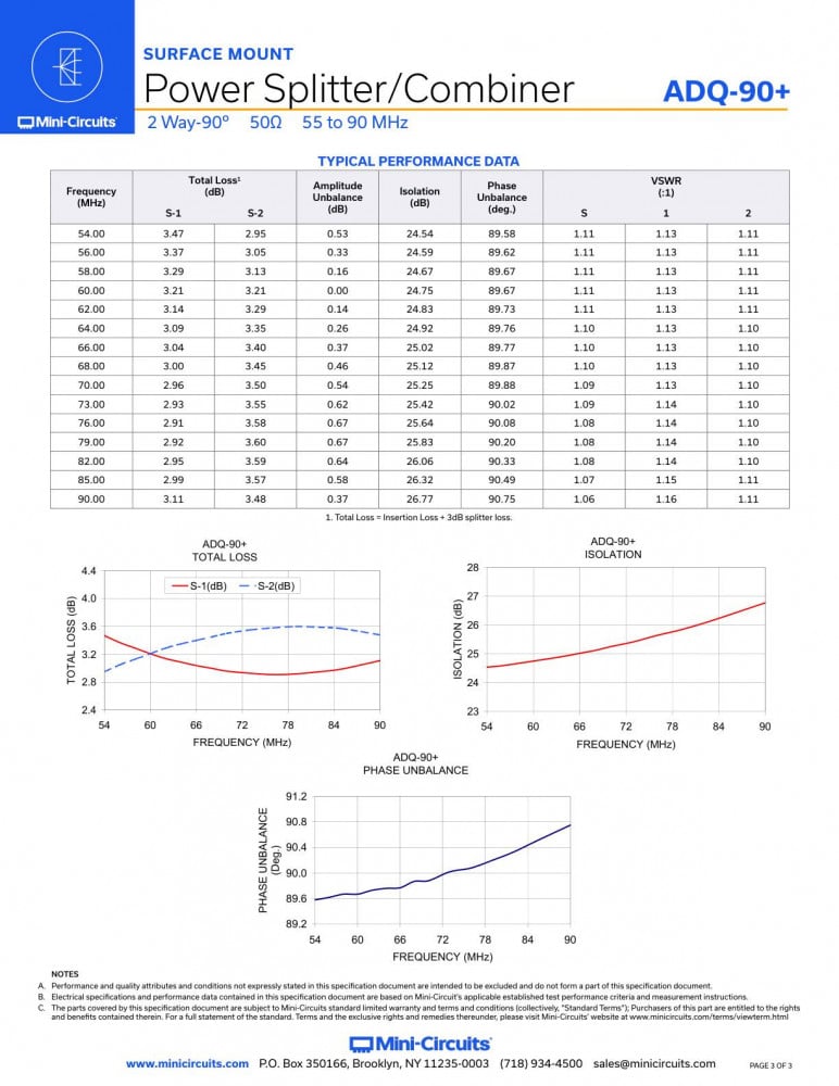 ADQ-90+ datasheet page 3