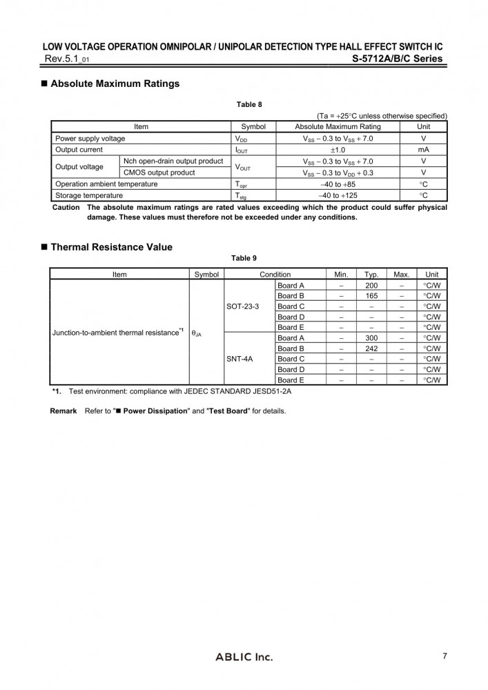 ABLIC S-5712A/B/C datasheet page 7