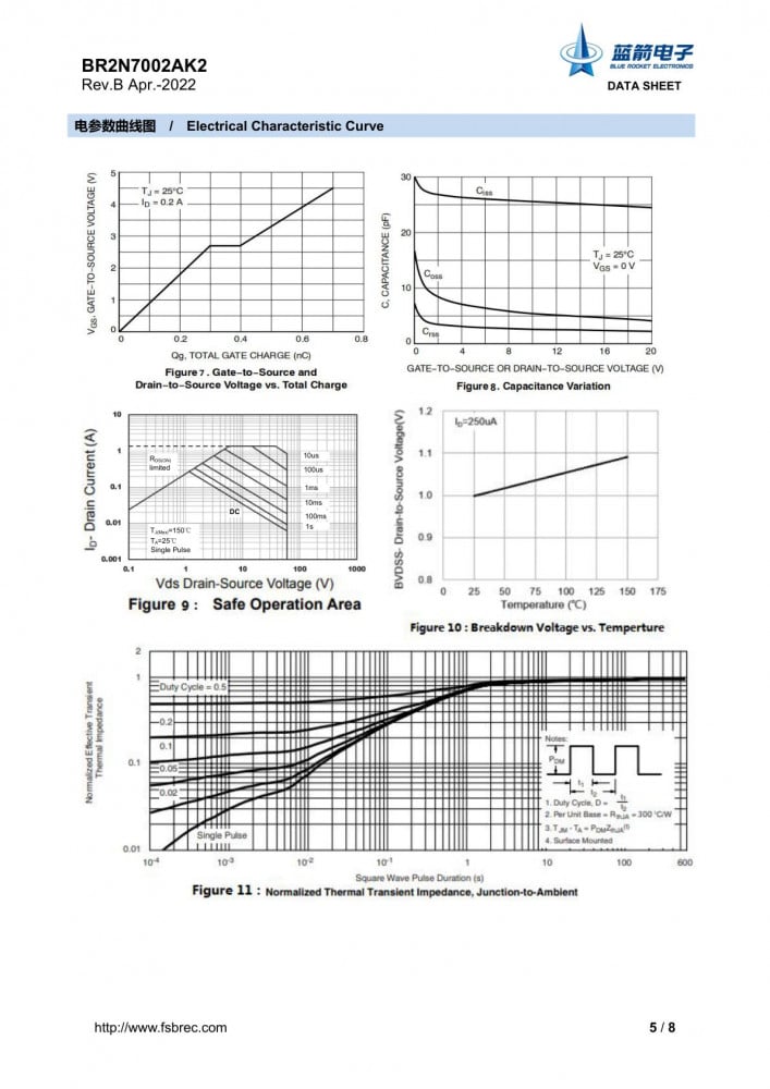 BR2N7002AK2 datasheet page 5
