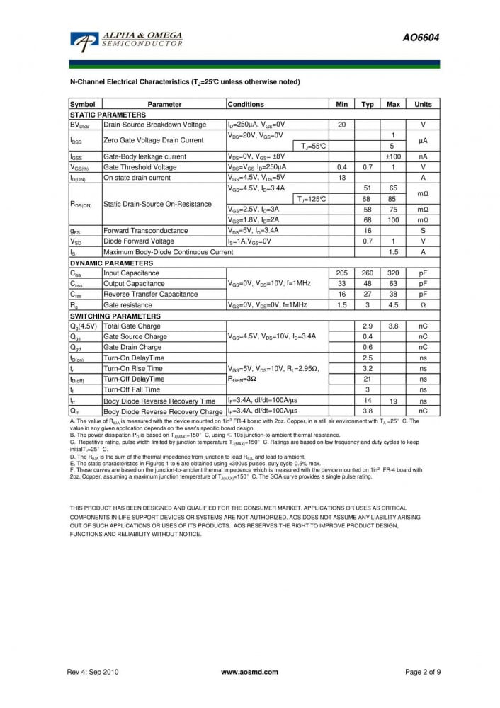AO6604 datasheet page 2