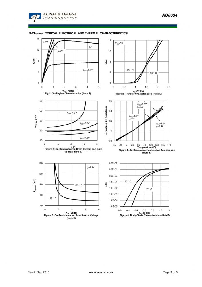 AO6604 datasheet page 3