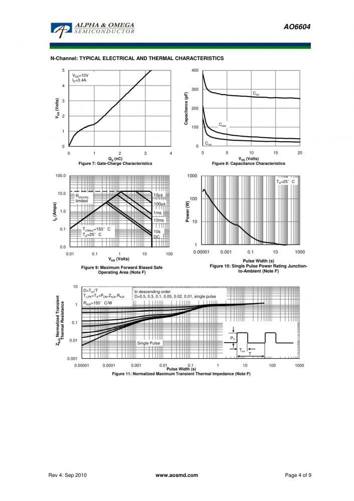 AO6604 datasheet page 4