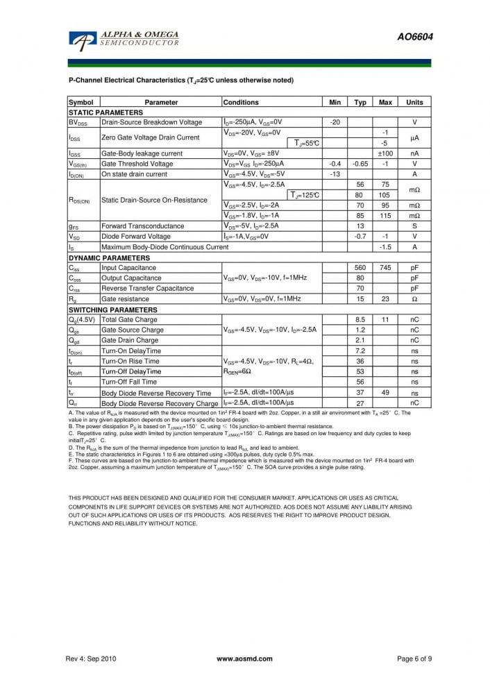 AO6604 datasheet page 6