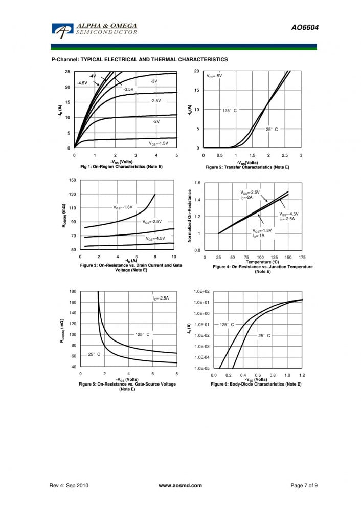 AO6604 datasheet page 7