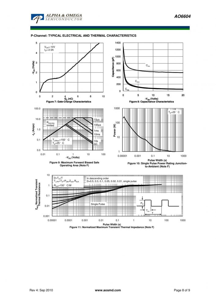 AO6604 datasheet page 8