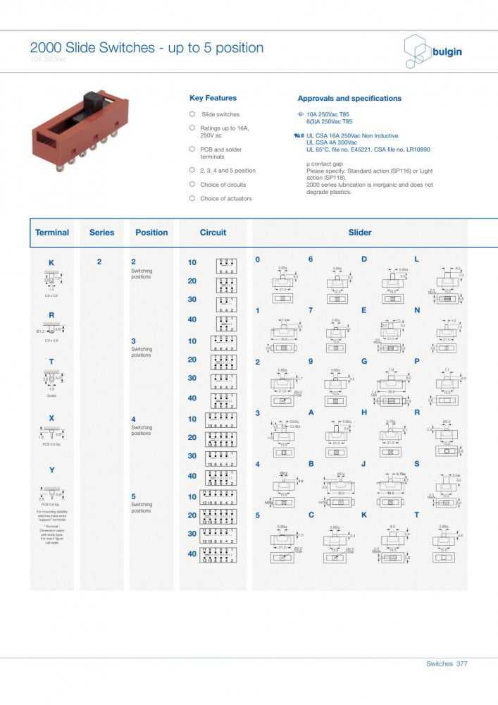 Bulgin T22205BR-436W catalogue page 2