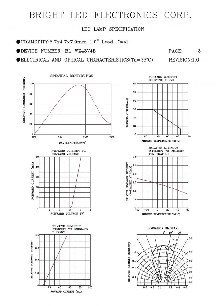 BL-WZ43V4B datasheet page 2