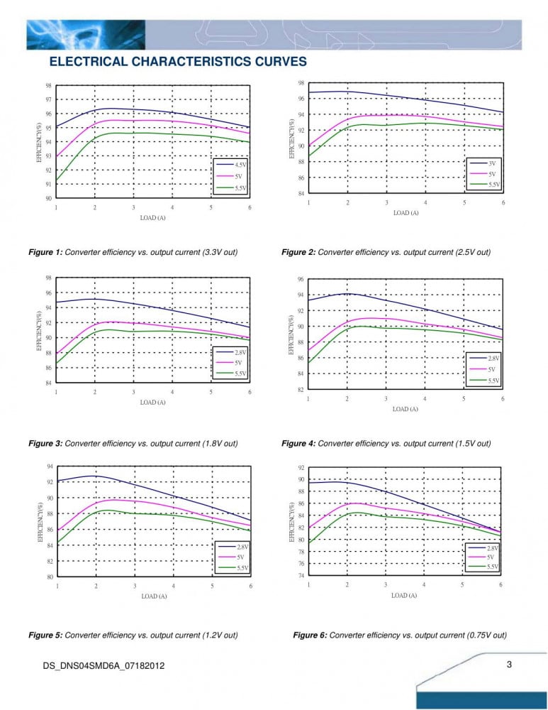 DELTA DNS datasheet page 3