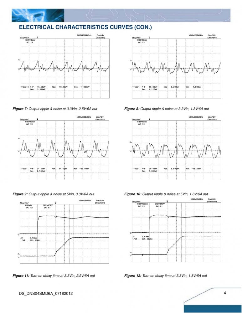 DELTA DNS datasheet page 4