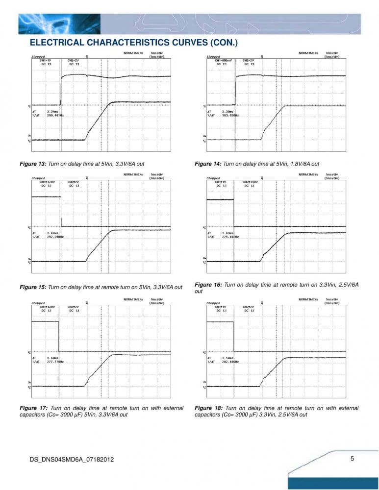 DELTA DNS datasheet page 5