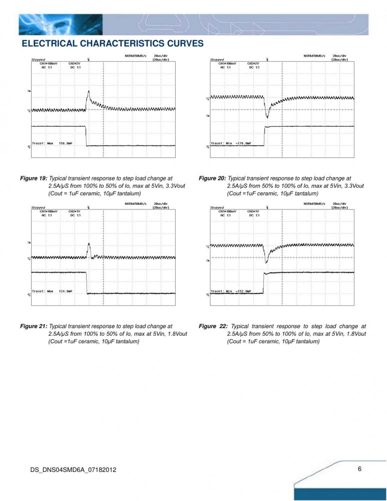 DELTA DNS datasheet page 6