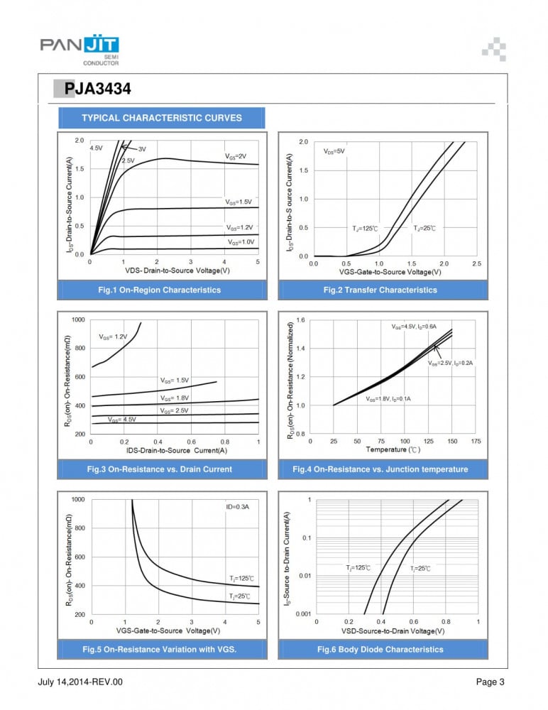 PANJIT PJA3434 datasheet page 3