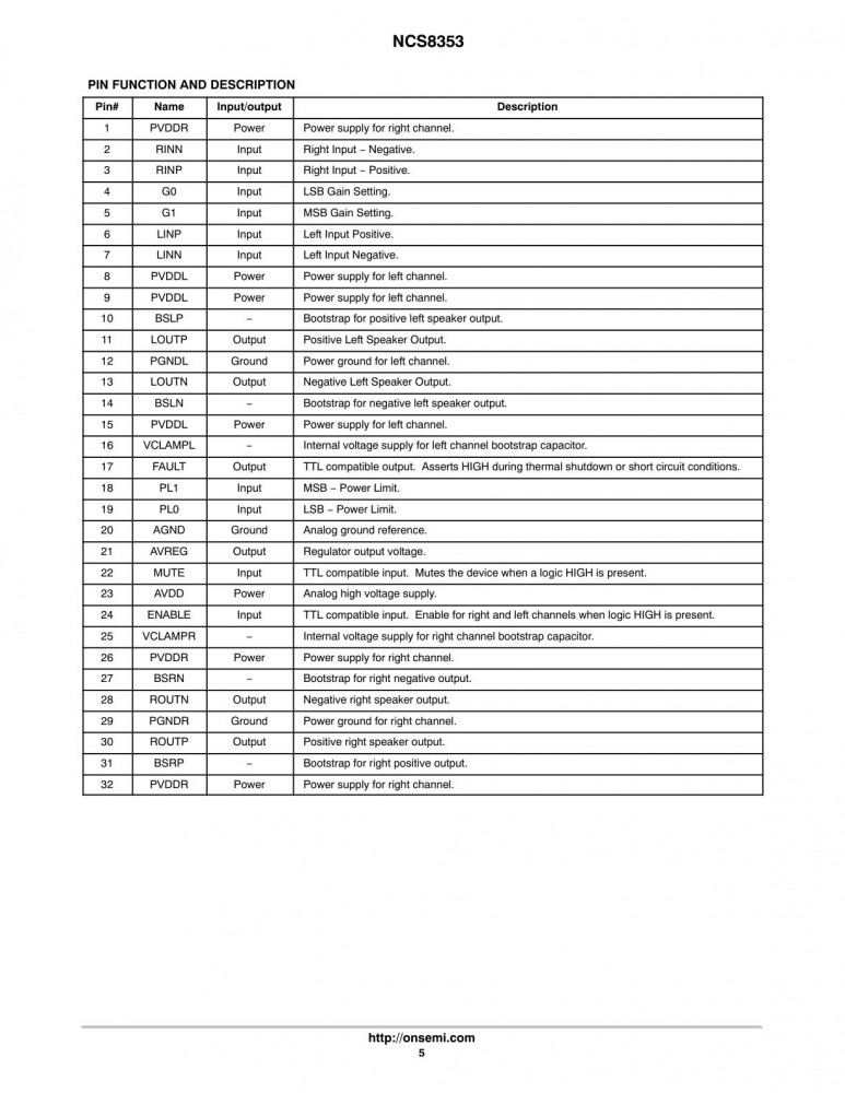 NCS8353 technical document page 5