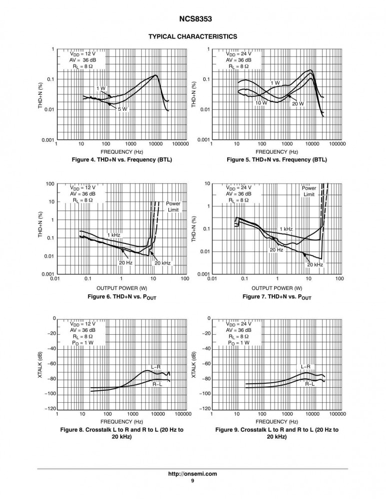 NCS8353 technical document page 9