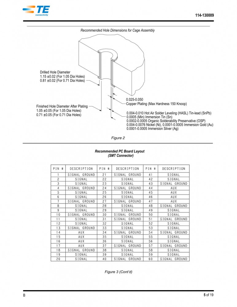TE Connectivity OSFP application specification page 5