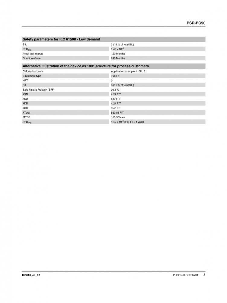 Phoenix Contact 2904664 datasheet page 5