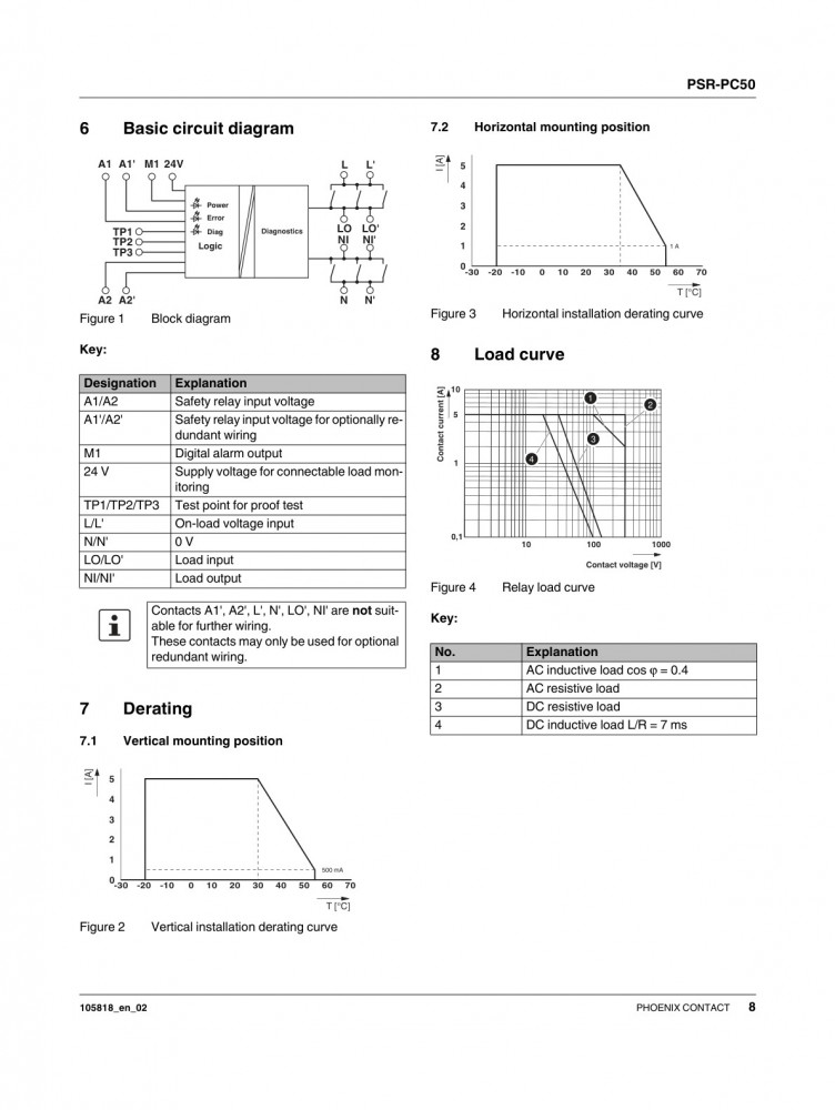 Phoenix Contact 2904664 datasheet page 8