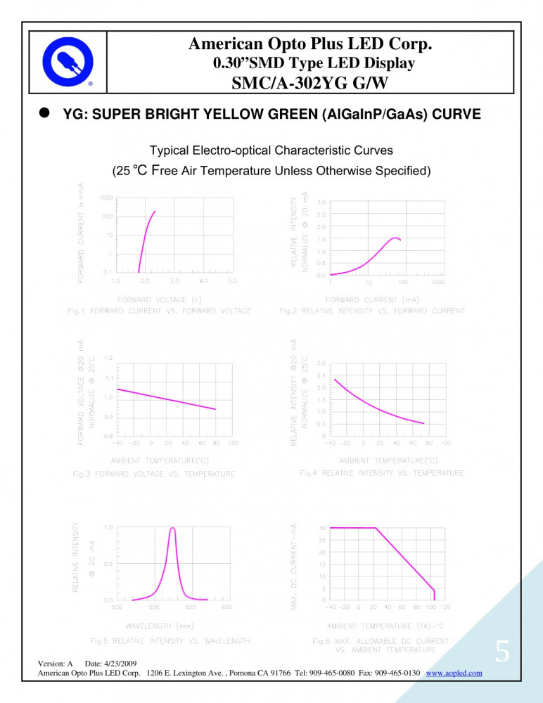 SMC302YG product datasheet page 5