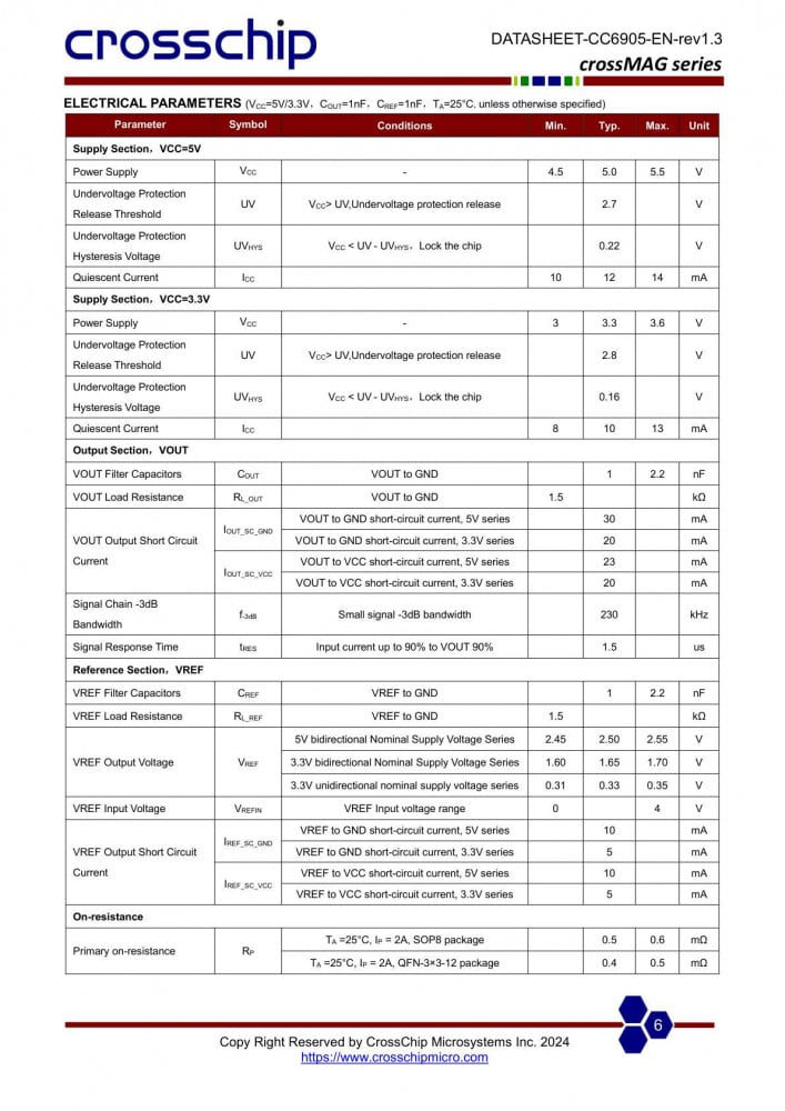 CC6905 datasheet page 6