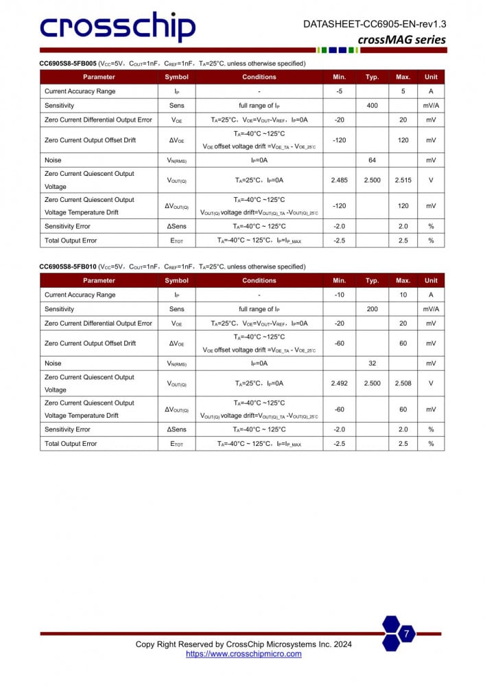 CC6905 datasheet page 7